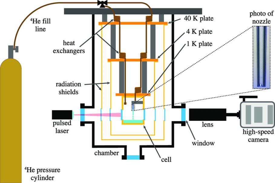 What is an Optical Cryostat? - GoPhotonics.com