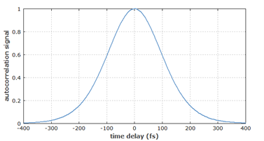 What are Optical Autocorrelators? - GoPhotonics.com