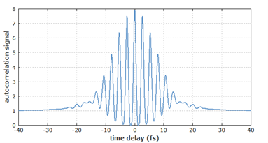 What are Optical Autocorrelators? - GoPhotonics.com
