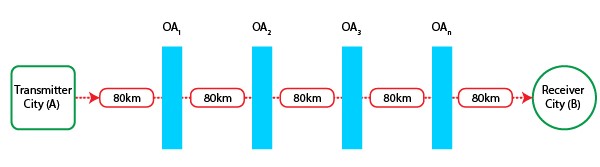 What are Amplifier Chains? - GoPhotonics.com
