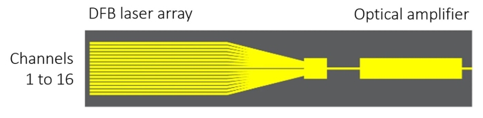 Mitsubishi Electric to Deliver Tunable Laser Diode Chip Samples for ...