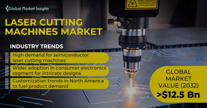 Global Laser Cutting Machines Market to Grow at 7.6% CAGR, Expected to ...