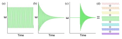 HKU Physicists Utilize Synthetic Complex Frequency Waves to Overcome ...
