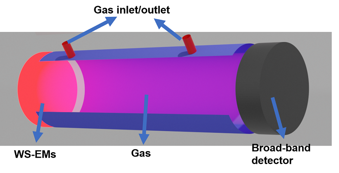 Novel Approach to Design and Fabricate Thin-Film Infrared Light Sources ...