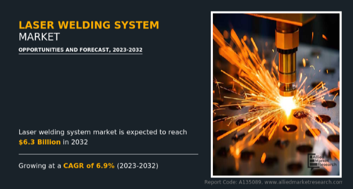 Global Laser Welding System Market to Grow at 6.9% CAGR, Expected to ...
