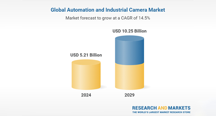 Report Forecasts Growth of Global Automation and Industrial Camera ...