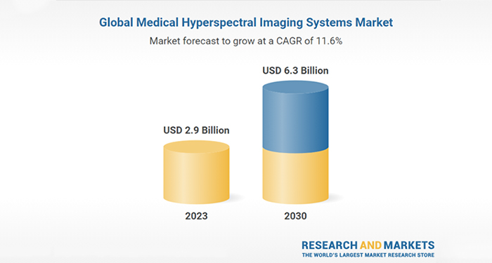 New Report Discusses the Growth Rate of Global Medical Hyperspectral ...