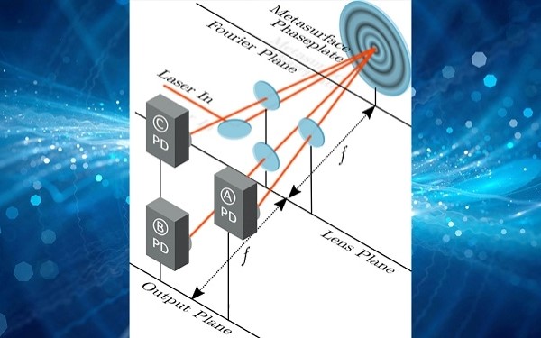 Researchers Develop New Laser Mode Sensor to Test Fundamental Limits of ...
