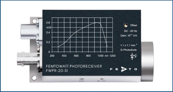 GoPhotonics Showcases Cutting-Edge Fiber Optic Receivers for High-Speed ...