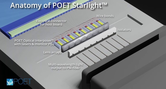 POET Technologies Partners with Yuanjie Semiconductor to Ramp Up High ...