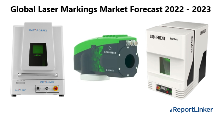 Automotive Sector Goes High-Tech as Global Laser Markings Market Soars ...