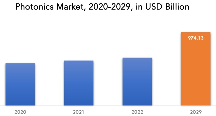 Experts Predict Stunning Growth for Global Photonics Market, Reaching ...