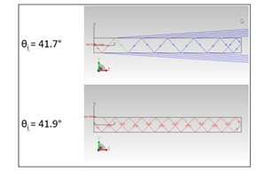 Visualizing Light Guide Performance using Photorealistic Rendering